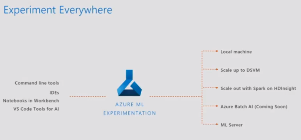 Microsoft Updates Ai Services And Tools For Data